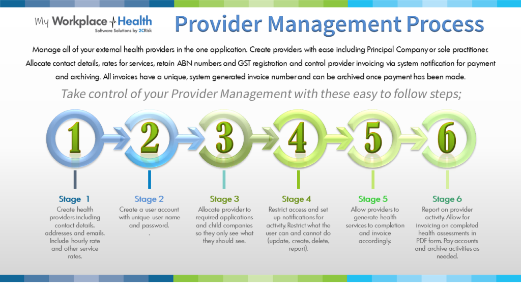Provider Management - My Campus Health Australia